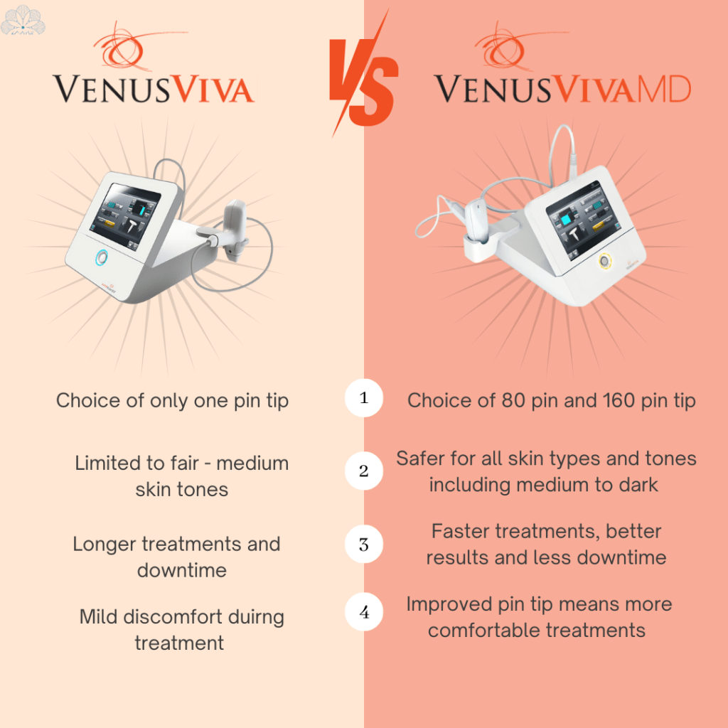 Lanree Aesthetics | Laser Medical Beauty Clinic